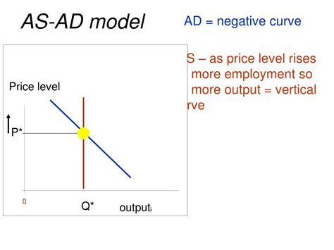 PPT ECN Macroeconomics PowerPoint Presentation Free Download ID