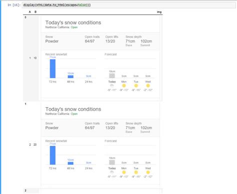Python How To Display Table With Text And Images In Jupyter Notebook Stack Overflow