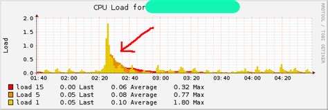 Rocketchat 241 Crashes Periodically Oom · Issue 16241 · Rocketchatrocketchat · Github