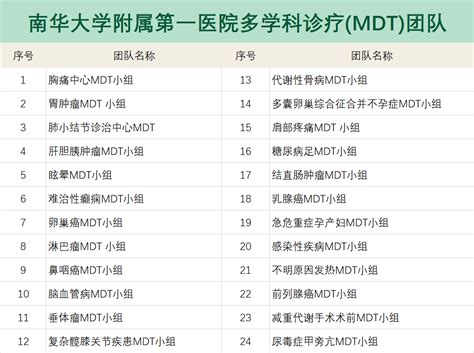 Mdt多学科会诊南华大学附属第一医院