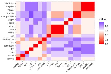 66 Clusteranalysen Bio Data Science
