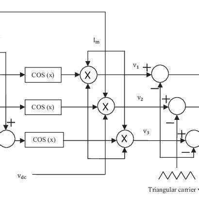 Block Diagram Of Proposed PWM Control System Download Scientific Diagram