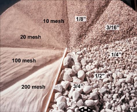 Crushed Limestone Sizes