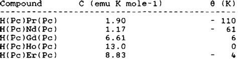 Curie Weiss Parameters For Lanthanide Phthalocyanines Download Table