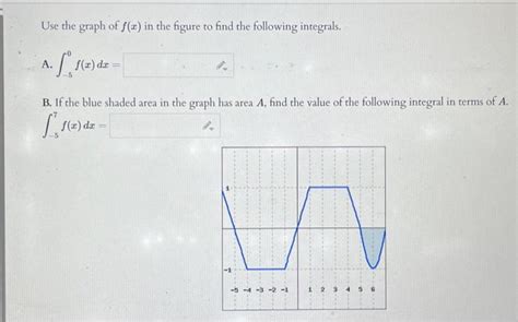 Solved Use The Graph Of F X In The Figure To Find The Chegg