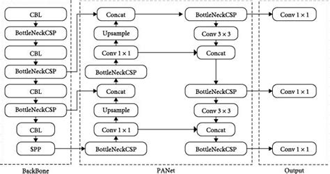 Object Detection Algorithm of Transmission Lines Based on Improved YOLOv5 Framework - Zhang ...