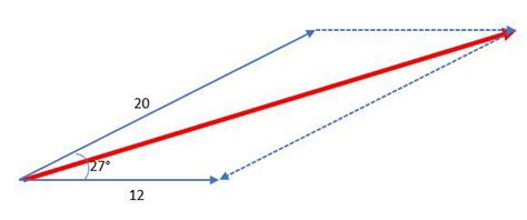 For Each Pair Of Vectors U And W With Angle Theta Between Quizlet