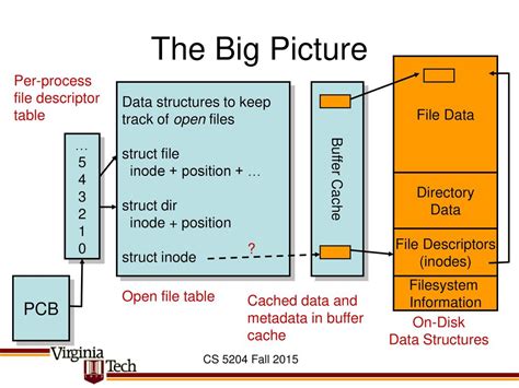 CS 5204 Operating Systems Disks & File Systems Godmar Back. - ppt download