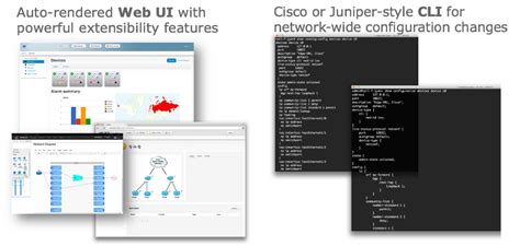 Enterprise It Automation And Orchestration Journey With Cisco Nso Cisco Community