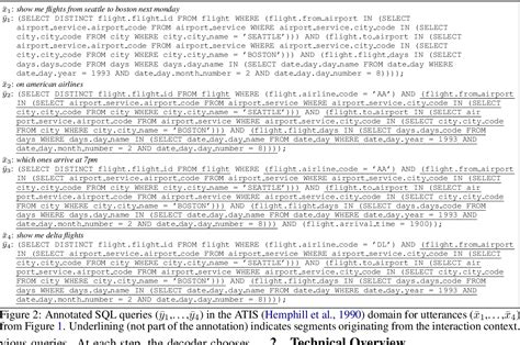 Figure 2 From Learning To Map Context Dependent Sentences To Executable Formal Queries