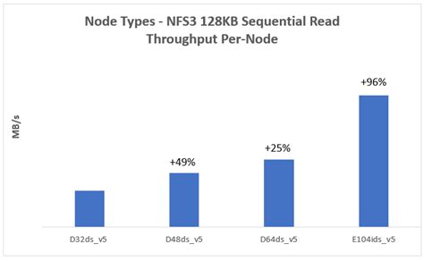 introducing the accelerator nodes the latest additions to the dell