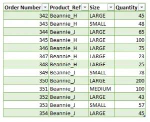 Formula Friday COUNTIFS With Multiple Criteria In Excel How To Excel At Excel
