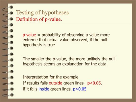 Ppt Point Estimation And Interval Estimation Powerpoint Presentation Id1264104