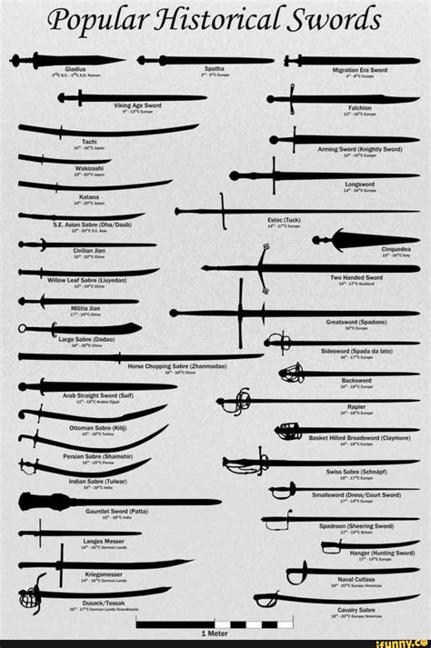 Video Memes 0a7nltsab By Razorsharp Ifunny