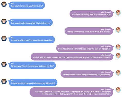 Data Visualization Portfolioassignment3and4md At Main · Ruch798data