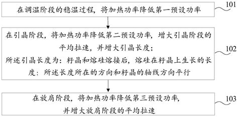 拉晶方法单晶炉及计算机可读存储介质与流程