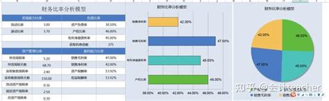 头次见有人把财务比率指标分析计算公式汇总全了,附财务分析系统 知乎 头次见有人把财务比率指标分析计算公式汇总全了,附财务分析系统 知乎