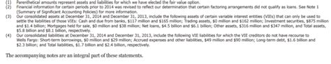 Solved Observe And Compare The Balance Sheets Between Wells Chegg