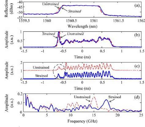 Figure 3 From To Analyze The Maximized Energy Consumption By Algorithm Implementing