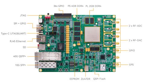 Alinx Amd Xilinx Zynq Ultrascale Rfsoc Xczu47dr Axw22 Fpga Development