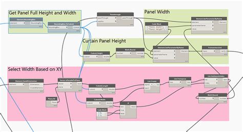 Curtain Panel Width Height Revit Dynamo