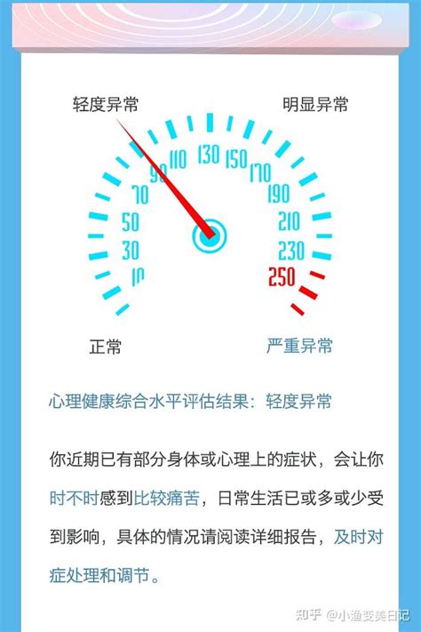 如何判断自己有无抑郁症如何判断自己的心理是否健康抑郁可以自测吗拒绝精神内耗附专业自查测试通道