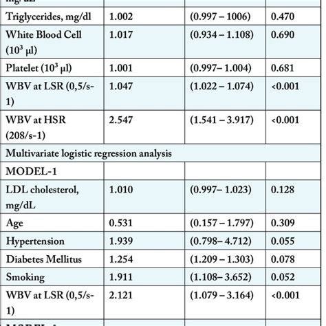 Rutherford Classification In Patients With Lower Extremity Artery Rutherford Classification In Patients With Lower Extremity Artery