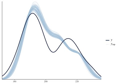 Simulating Posterior Predictions From Non Bayesian Fits · Im A Chordata Urochordata