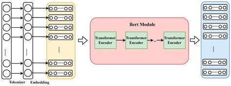 image text matching model based on clip bimodal encoding
