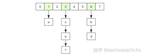 Redis Hash删除所有keyredishash（三） Csdn博客