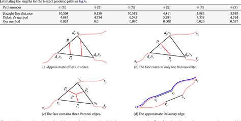 Table 1 From Applying The Improved Chen And Hans Algorithm To