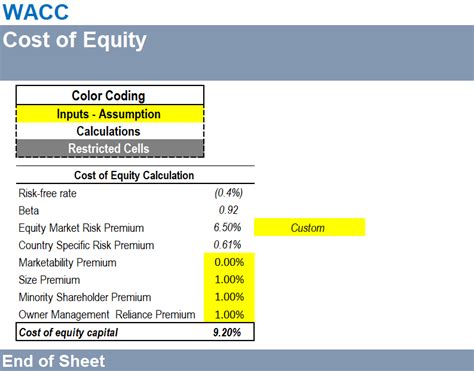 Weighted Average Cost Of Capital WACC Excel Model Eloquens