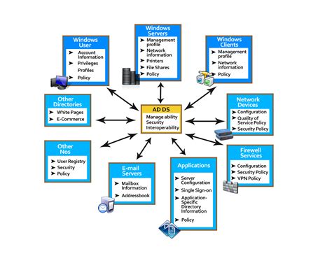 Uptiers Professional Active Directory Deployment Services
