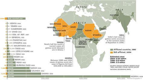 Jimmy Carter And Guinea Worm Disease Heres A Look Back At His Decades