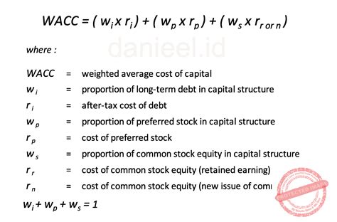 Weighted Average Cost Of Capital Wacc Formula Calculator