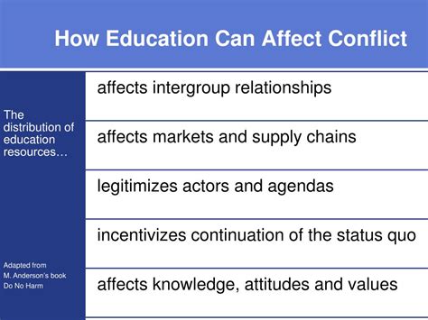Ppt Inee Conflict Sensitive Education Training Powerpoint