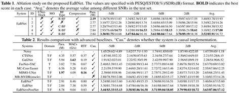 Embedding And Beamforming All Neural Causal Beamformer For