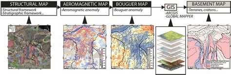 Methodology Characterizing The Basement Terranes Download Scientific Diagram