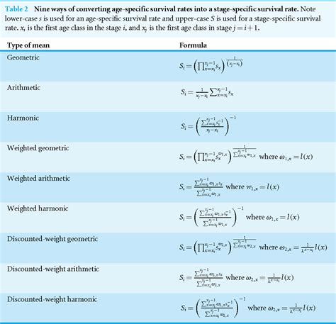 Table 1 From Constructing Stage Structured Matrix Population Models From Life Tables Comparison