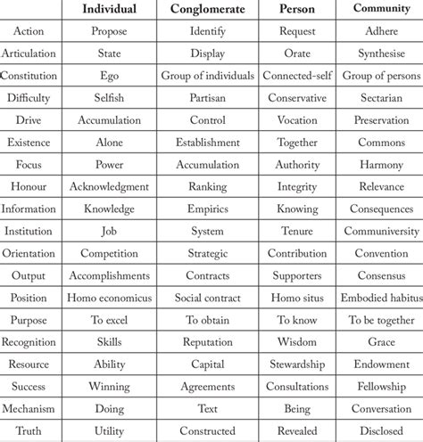 Overview Of Related Concepts Viewed From A Normative Perspective