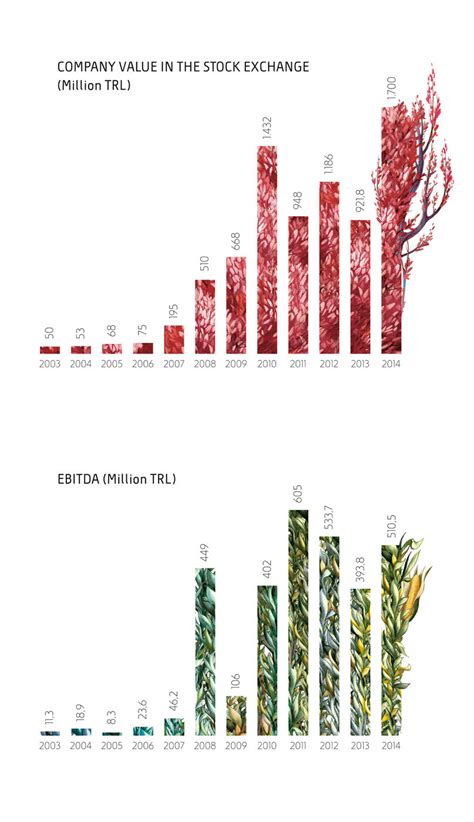 How To Improve Your Data Visualization Design In 6 Steps Artofit