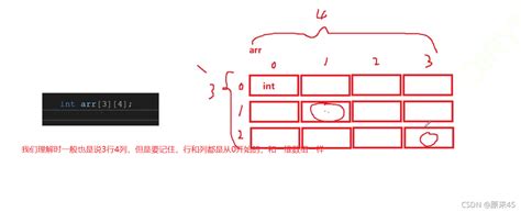 数组p1 C语言从入门到入土（入门篇）c语言从入门到入坟图片 Csdn博客