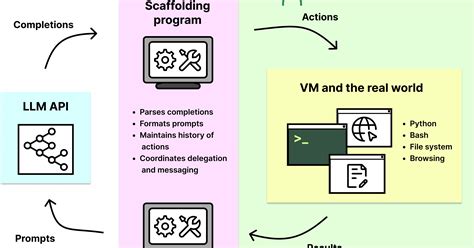 arc evals new report evaluating language model agents on realistic
