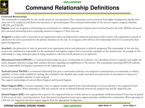 Ppt Eucom Powerpoint Presentation Free Download Id2507797