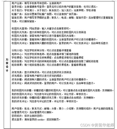 Python毕业设计作品基于django框架校园网站系统毕设成品（4）开题报告基于python的校园网站设计与实现开题报告 Csdn博客