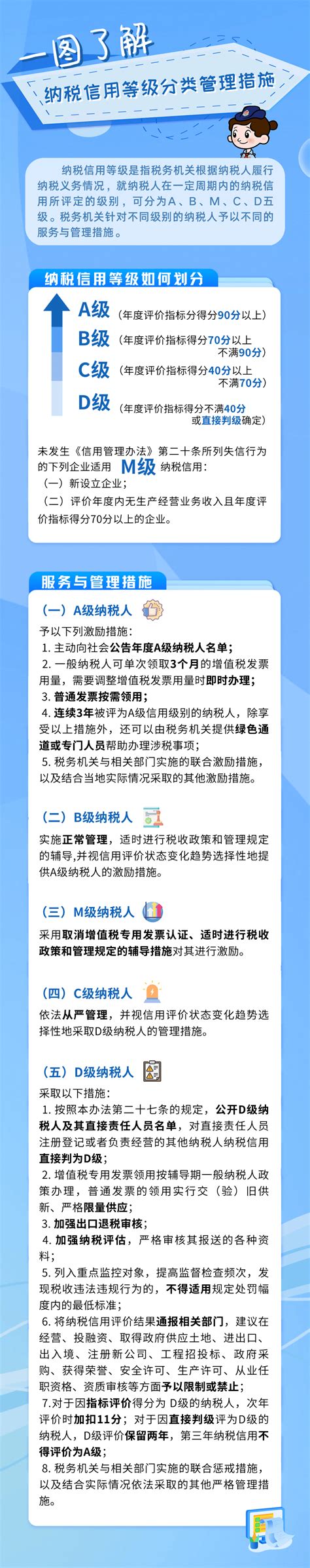 图解税收｜一图了解纳税信用等级分类管理措施平台文章规则