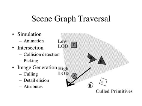 ppt hierarchical data structures scene graph and quaternion