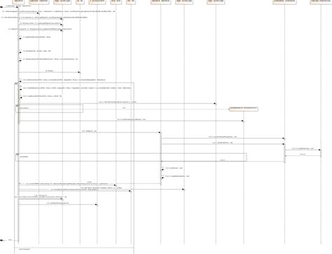 5 Gda Start Up — Gda Developer Guide 933 Documentation