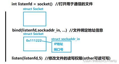 Tcp 连接管理机制一——tcp三次握手详解 为什么要有三次握手 Csdn博客