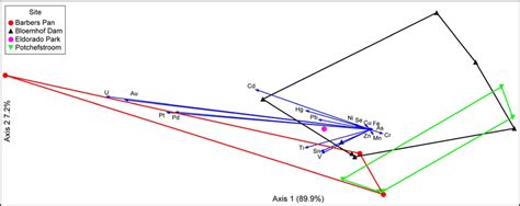 Non Metric Multidimensional Scaling Of The Data Convex Hulls Showing Download Scientific